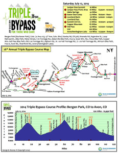 Preparing for the Triple Bypass - Cyclizing